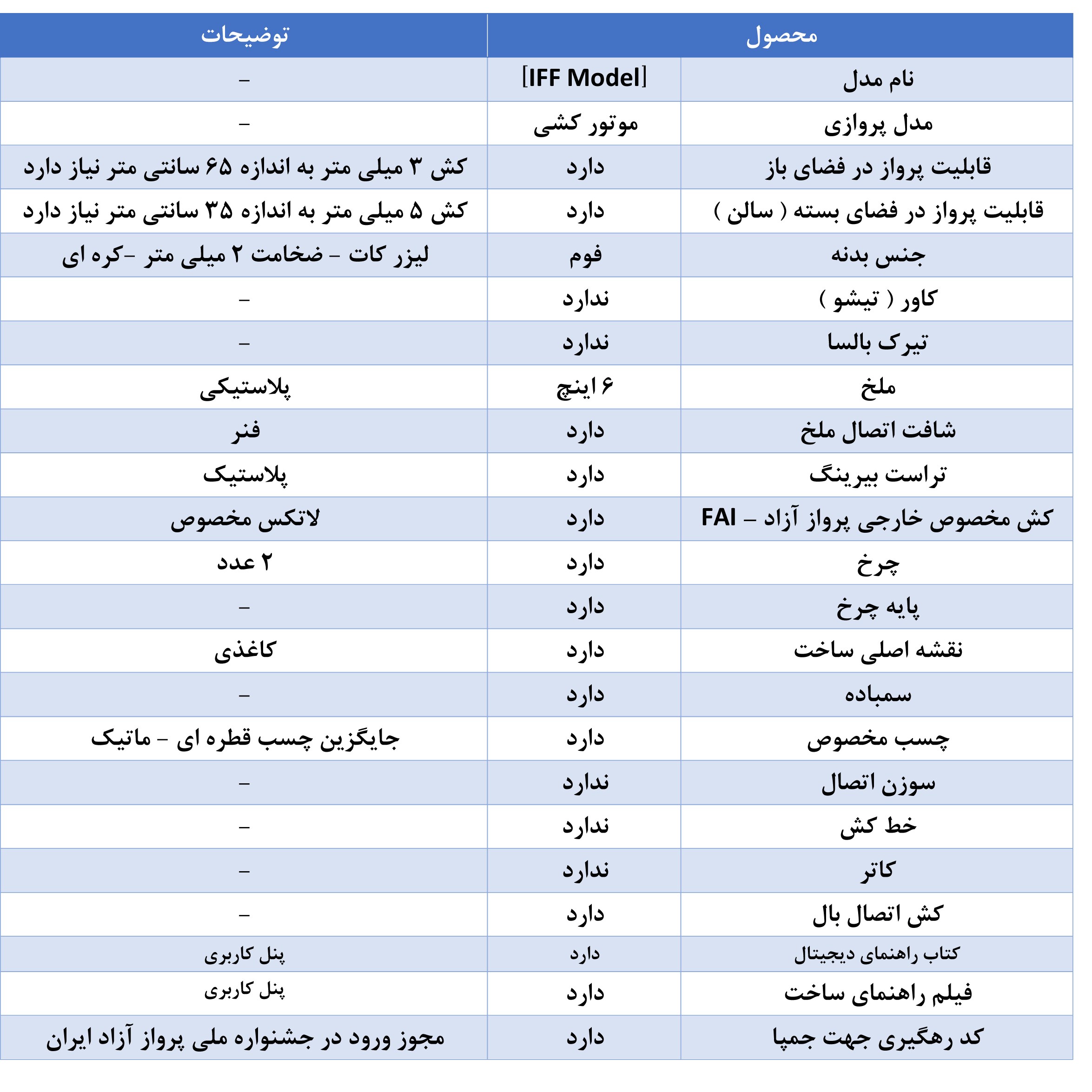 هواپیمای مدل[موتورکشی][IFF Model] – باشگاه دانش آموزی هوافضای ایران